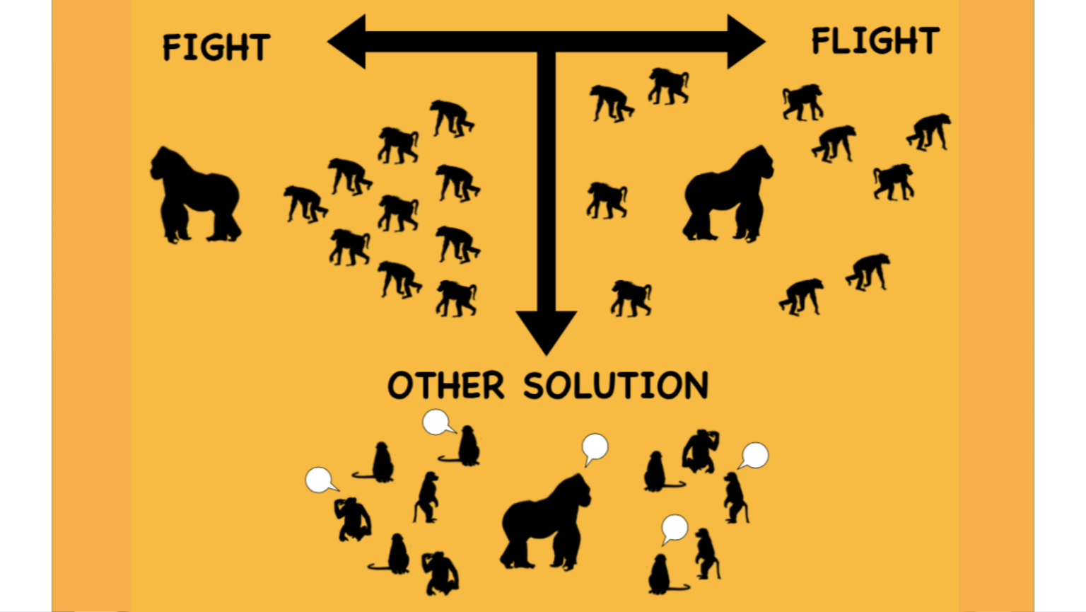 The fight-or-fligth response and its alternatives - Kung Fu Coffee Break